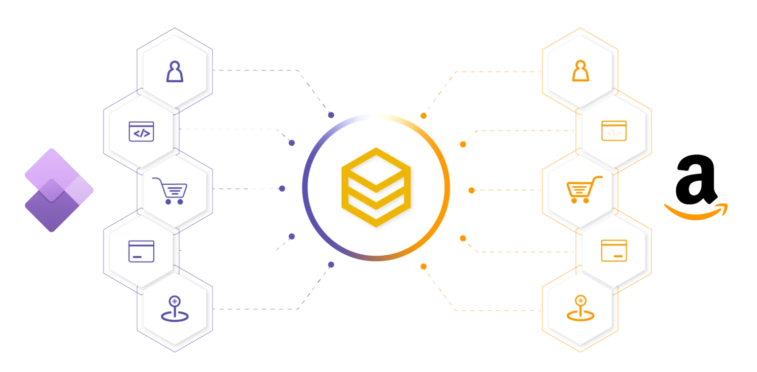 Microsoft Dynamics 365 Amazon Integration | Hudasoft